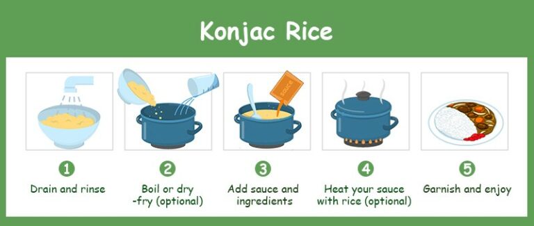 Organic Konjac Rice, Organic Shirataki Rice - Hethstia Konjac